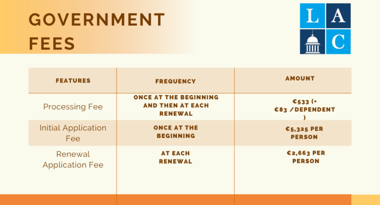Portugal Golden Visa: The Ultimate Guide - Limpidlaw